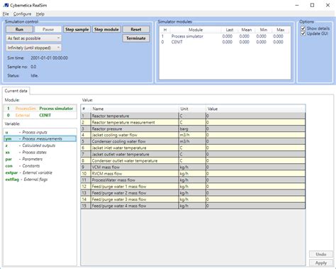 Model Predictive Control Cybernetica