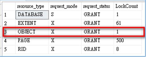Sql Worker Delete Heap Table後的空間重用及釋放問題