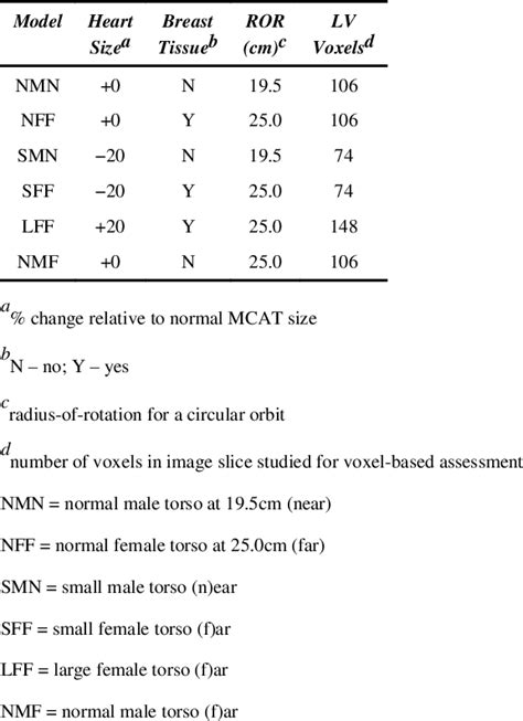 Table 1 From Design Of 20 Aperture Multipinhole Collimator And Performance Evaluation For