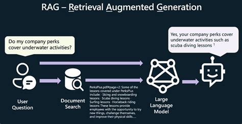 生成式人工智能聊天黑客松导学系列 用 python 构建您的第一个 rag 应用 csdn博客