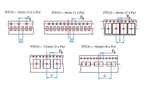Automatic SMD Component Counter Fast Accurate Easy To Use Manncorp Inc