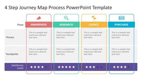 Process Flow Templates For PowerPoint Google Slides