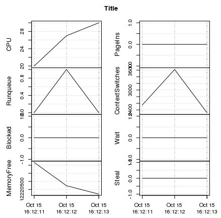Why Does R Xts Plot Only Show A Single Column With Nc Stack Overflow
