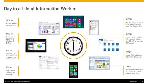 Autodesk Technical Webinar Sap Netweaver Gateway Part 3 Ppt