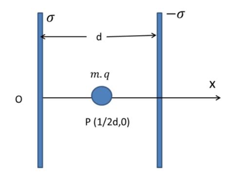 Solved Two Large Parallel Infinite Planes Non Conducting Chegg