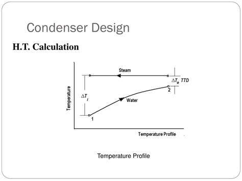 Ppt Steam Condenser Ii Powerpoint Presentation Free Download Id 6657426