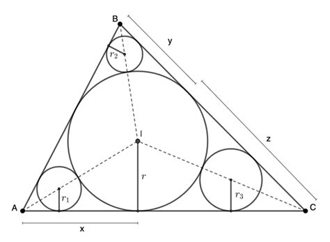 Geometry Geometrical Interpretation Of Secondary Solution In Incircle And Tangent Circle