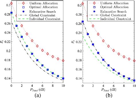 Figure 2 From Optimal Power Allocation For Dual Hop Full Duplex Decode And Forward Relay