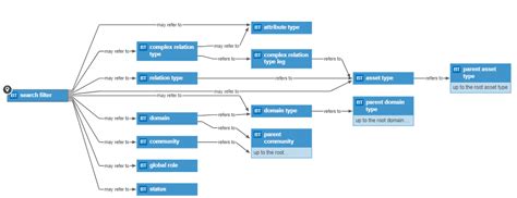 Migration Export Logic