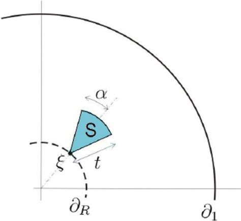Angular Sector In A R 1 Centered At ξ ∈ ∂ R Download