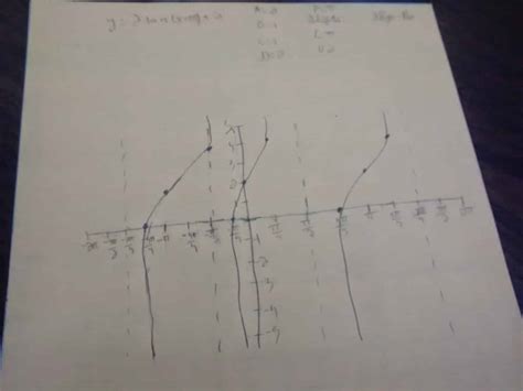 27 Hands On Trigonometry Activities Math Love