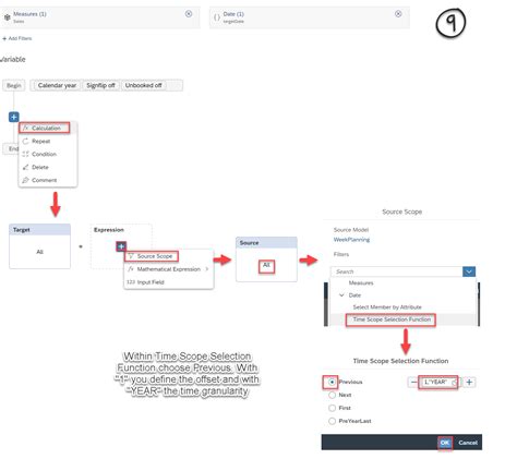 The Evolution Of Data Initialization In Sac Planni Sap Community