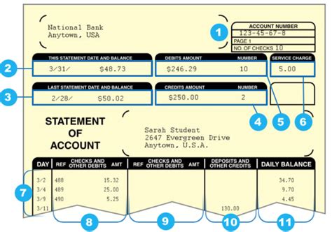 Reading A Bank Statement Diagram Quizlet