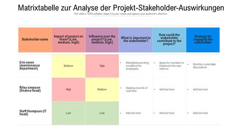 Die 10 Wichtigsten Stakeholder Analyse Matrix Vorlagen Zur Segmentierung Von Partnerdaten