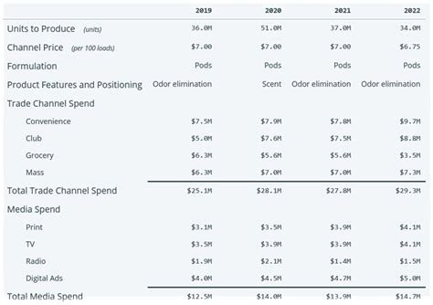Data Analytics Simulation Strategic Decision Case Solution