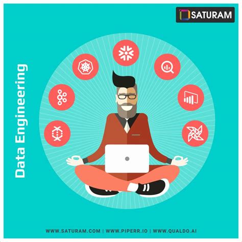 Sarasvathi T A On Linkedin Dataengineering Datalake Dataops Ai Ml Machinelearning Data Cio…