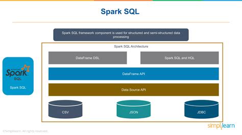What Is Apache Spark Introduction To Apache Spark Apache Spark