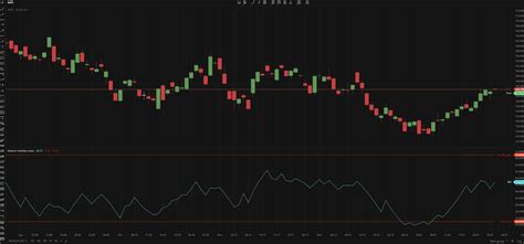Relative Volatility Index Rvi