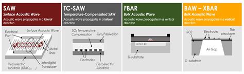 5G RF Filters Need More Innovation 5G Technology World