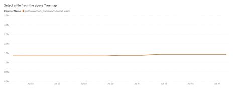 Update Blazorwasm Powerbi · Issue 1392 · Dotnetperformance · Github