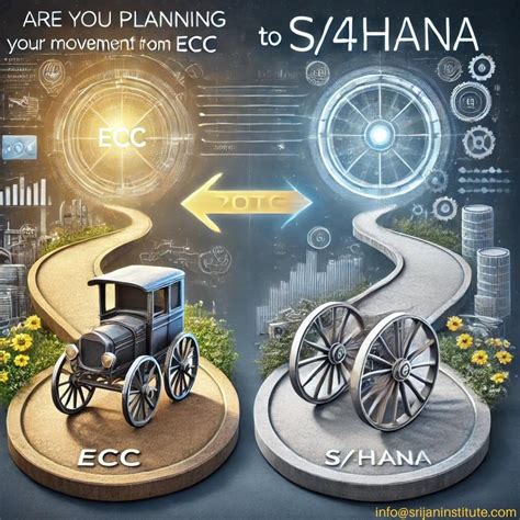 Srijan Institute And Training Center On Linkedin Sap S4hana Saps4hana Sapimplementation