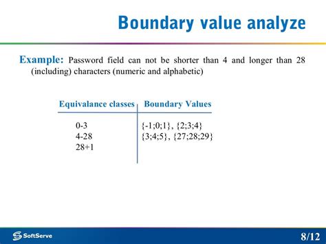 Boundary Value Analysis
