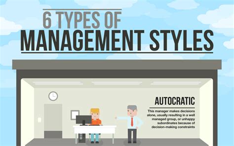 Which Of These Six Management Styles Is Most Like Yours Experteer Magazine