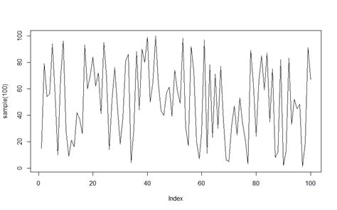 How To Set Thickness Of Plots In R Delft Stack