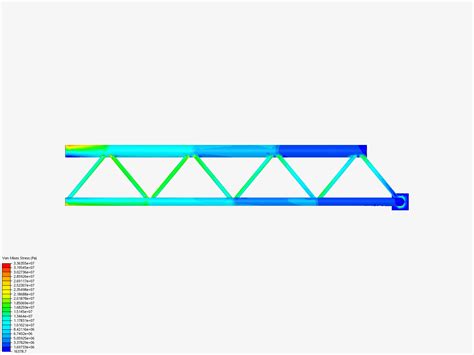 Testing By Anvar Simscale