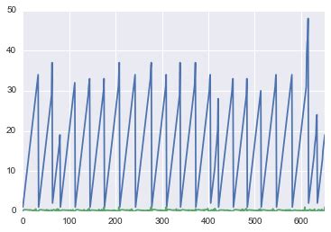 Python Pandas Plot Multiple Time Series Dataframe Into A Single Plot Stack Overflow