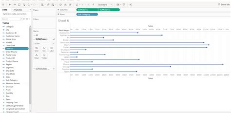 Lollipop Chart In Tableau Geeksforgeeks