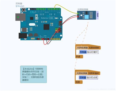 【雕爷学编程】arduino动手做（2） 光敏电阻模块 3线光敏电阻传感器电路图 Csdn博客