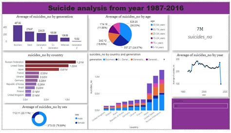 Sharon Omovie On Linkedin Powerbi Project Python Dataanalysis Pandas Founder Data