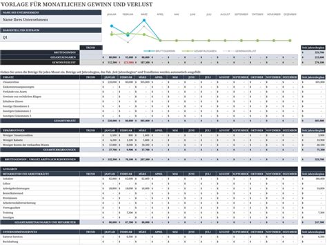 Excel Vorlage Für Monatlichen Gewinn Und Verlust