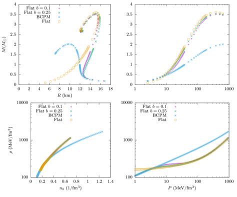 Smooth Interpolation V 1 For The Potential U Flat For The Three