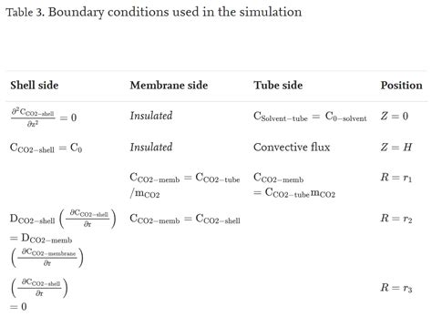 Mass Transfer Equation For 2 D Modelling Of Hfmc Science Share