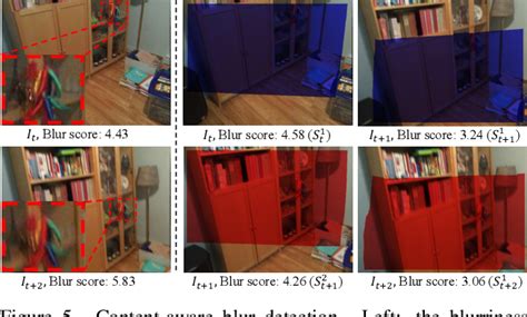 Figure 1 From Hybrid Neural Rendering For Large Scale Scenes With Motion Blur Semantic Scholar
