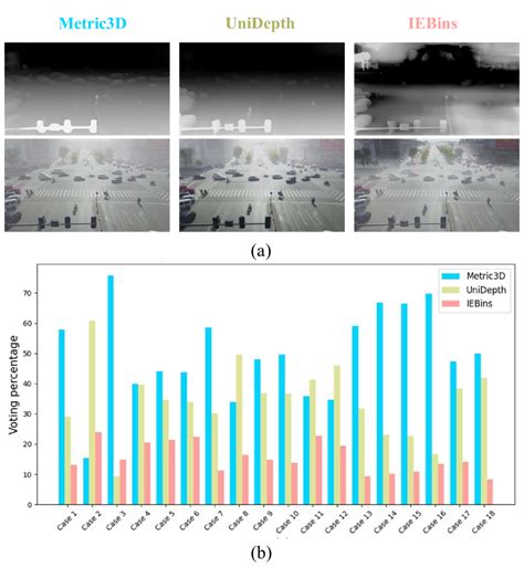 [2409 19833] Hazydet Open Source Benchmark For Drone View Object