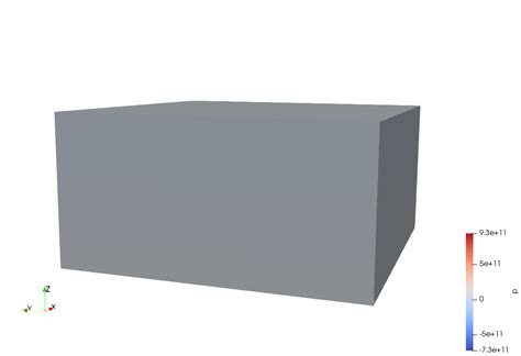 Velocity Boundary Condition Issues In A 3d Model With Box With