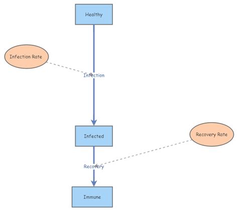 system dynamics insight maker