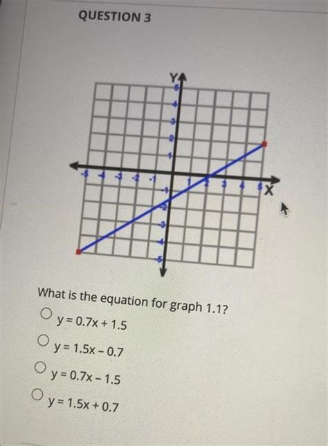Solved Question 1 For Questions 1 3 Graph 11 What Is The