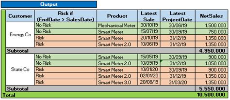 Solved Measure Based On Different Relationships Differen Microsoft Fabric Community
