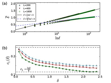 Color Online A Logarithmic Negativity Of The Random Xx Chain Versus Download Scientific