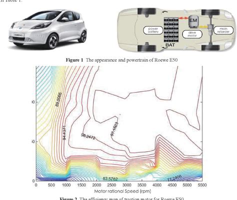 Figure 1 From A Deep Reinforcement Learning Based Car Following Model For Electric Vehicle