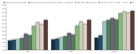Research On Crude Oil Price Forecasting Based On Computational Intelligence