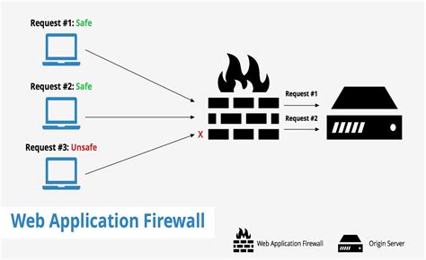 Cybersecurity Andrepfm Medium
