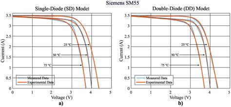 Energies Free Full Text A Chaos Embedded Gravitational Search Algorithm For The