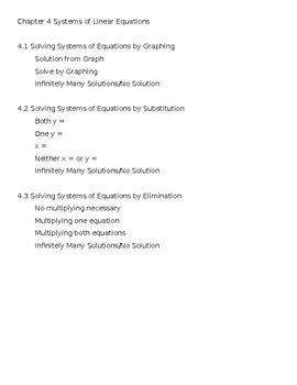 Chapter 4 Systems Of Linear Equations Problems By Melanie Snow TPT