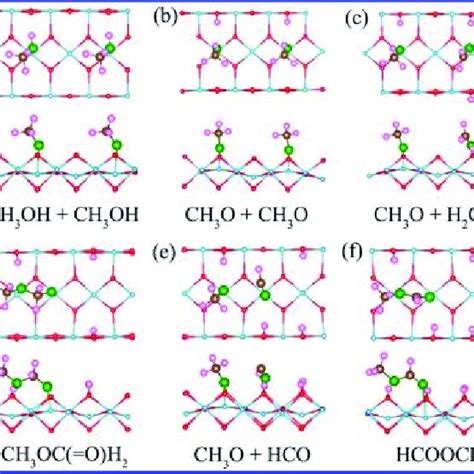 Top And Side Views Of Optimized Adsorption Structures For A Ch 3 Oh