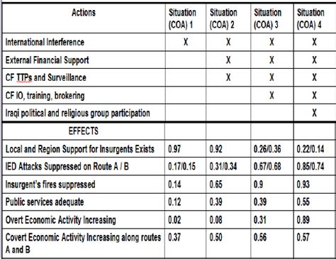 Static Quantitative COA Analysis Download Scientific Diagram